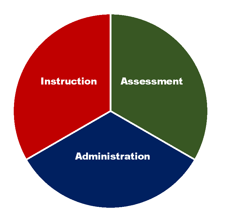 Multi-Tiered System of Support 2020 Style – VALRC