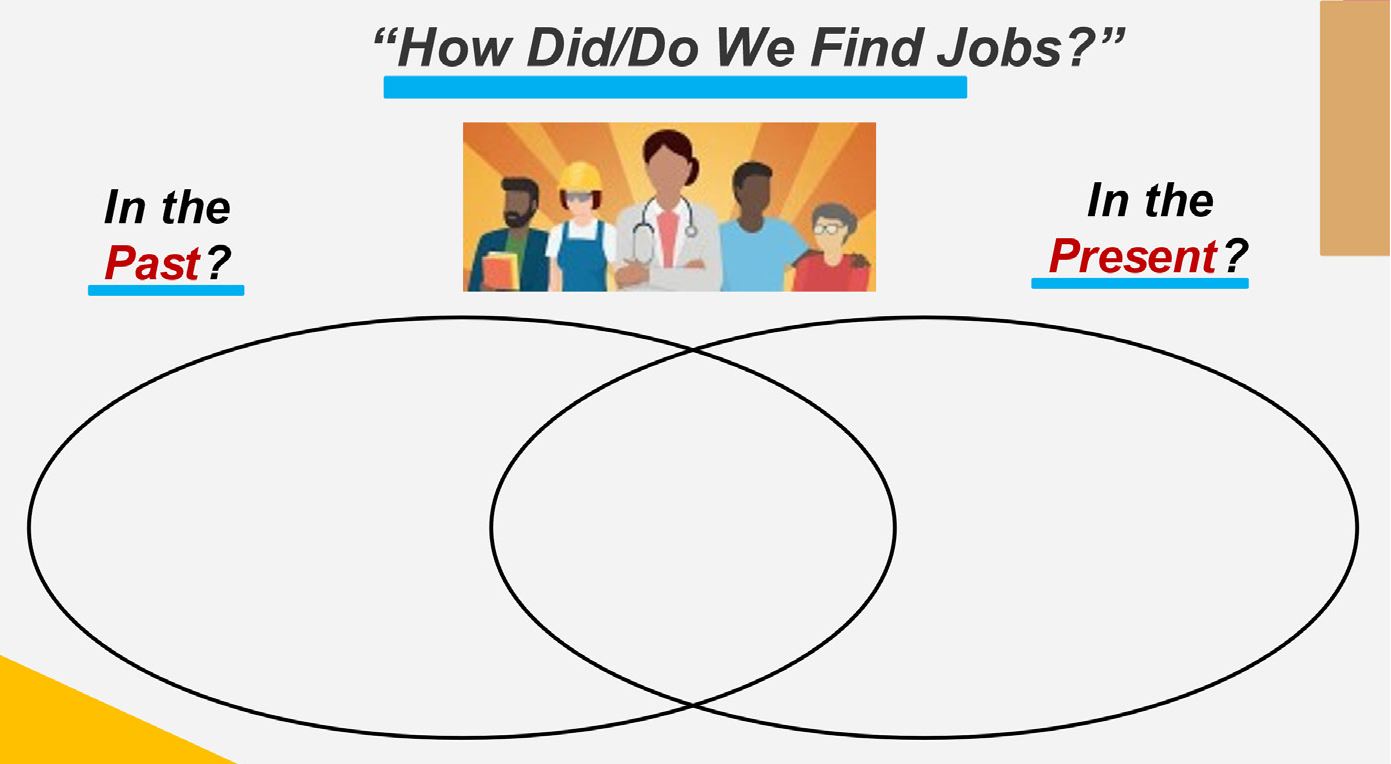 Incorporating Workforce Skills in GED & ELA Classes – VALRC