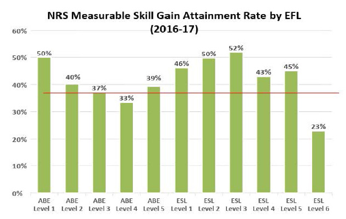 Setting and Achieving Goals: The Role of Assessment – VALRC