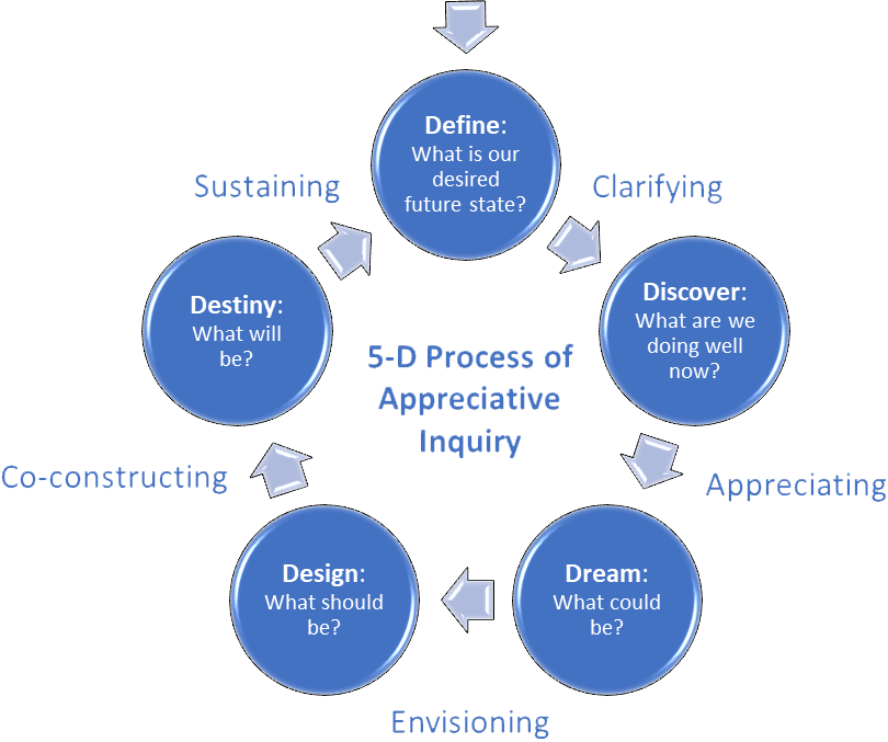 An Appreciative Approach to Disability Inclusion in Adult Learning – VALRC